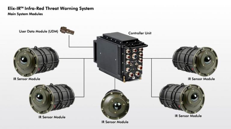 Sensors and comms from Thales - EDR Magazine