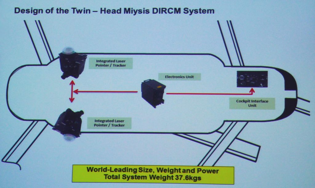 Leonardo’s Miysis successes - EDR Magazine