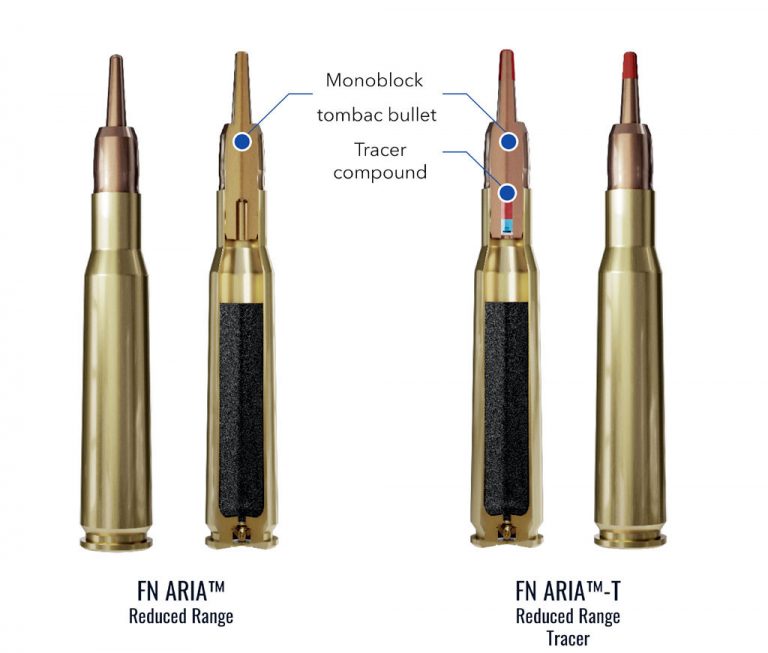 Four new FN Herstal cartridges to be unveiled - EDR Magazine