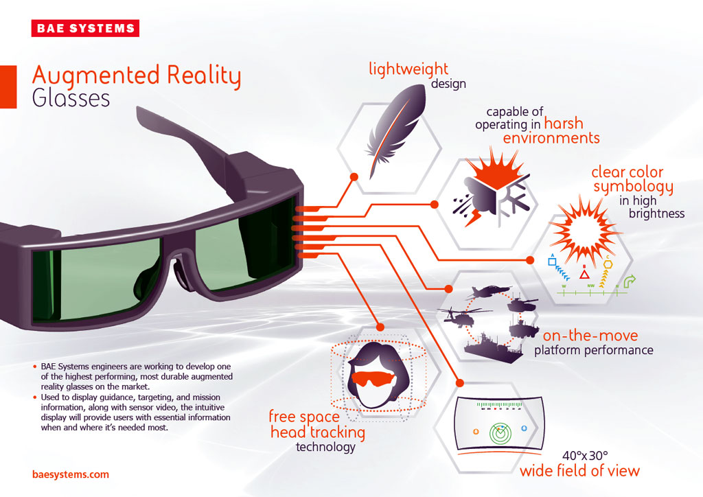 BAE Systems on track to put augmented reality technology into a headset ...