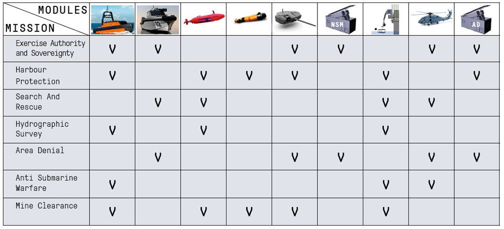 KONGSBERG unveils Vanguard – a game changer in naval operations - EDR ...