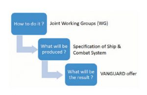 KONGSBERG unveils Vanguard – a game changer in naval operations - EDR ...