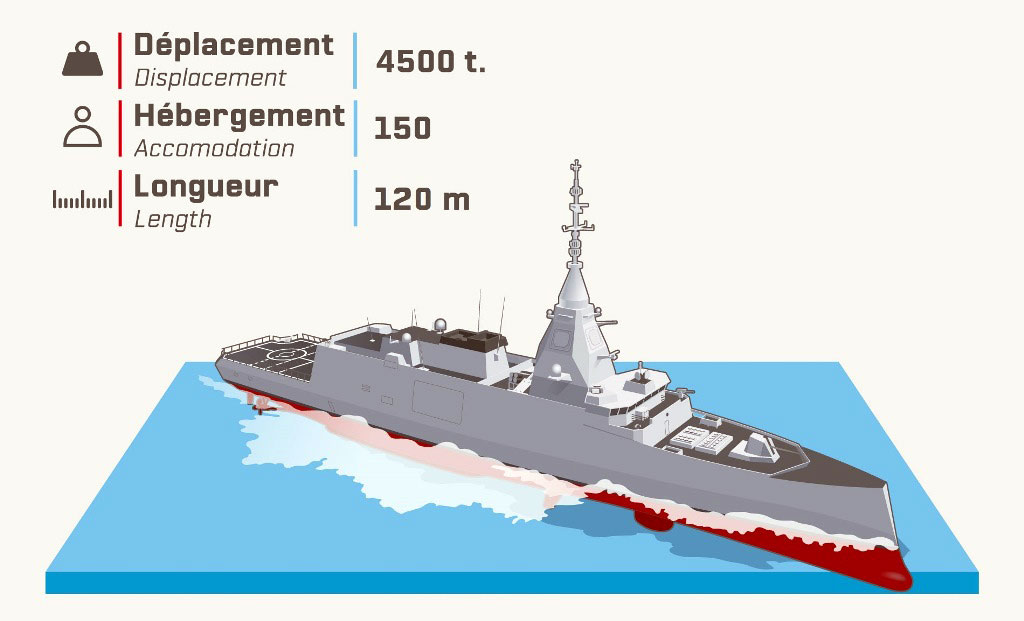 Steel cut ceremony for the first Naval Group’s digital FDI frigate ...