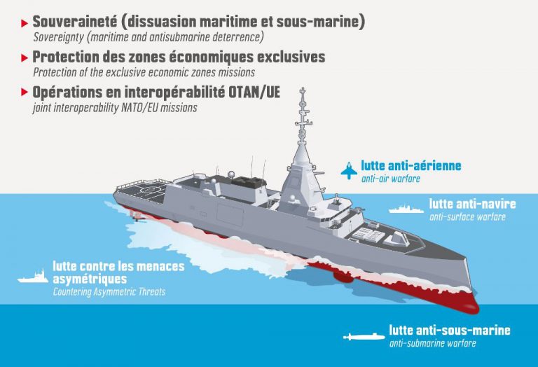 The new generation digital native FDI/Belh@rra frigate - EDR Magazine