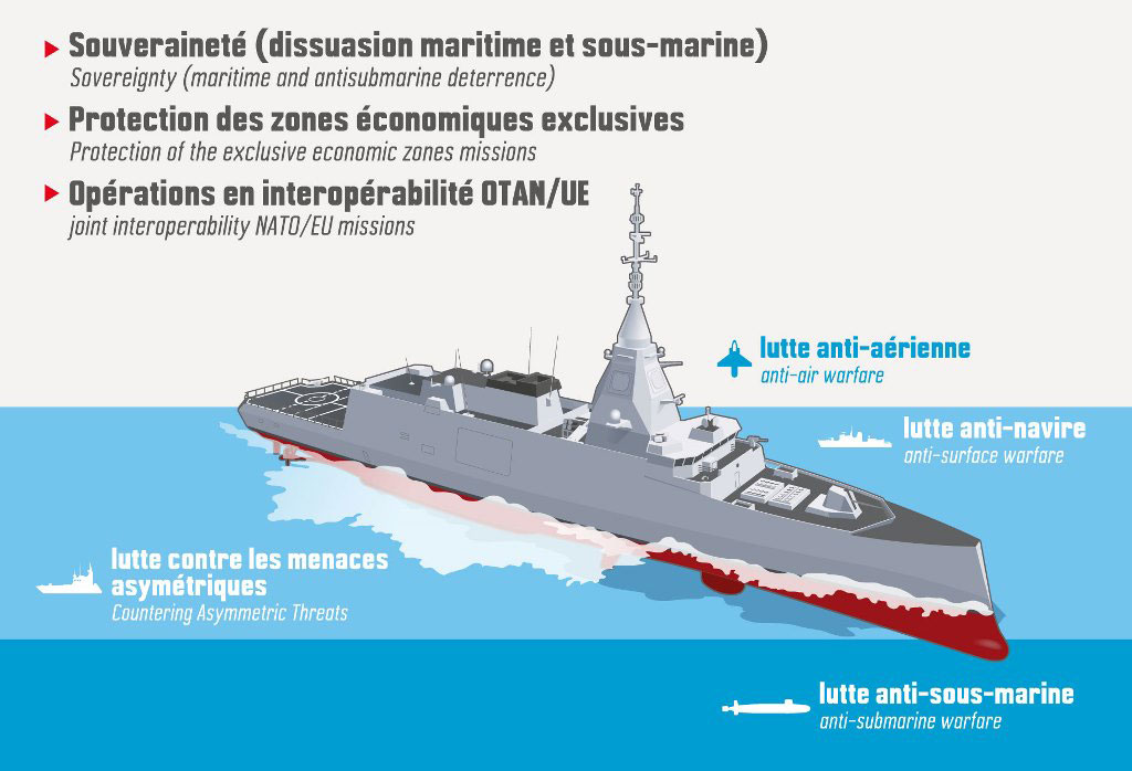 The new generation digital native FDI/Belh@rra frigate - EDR Magazine