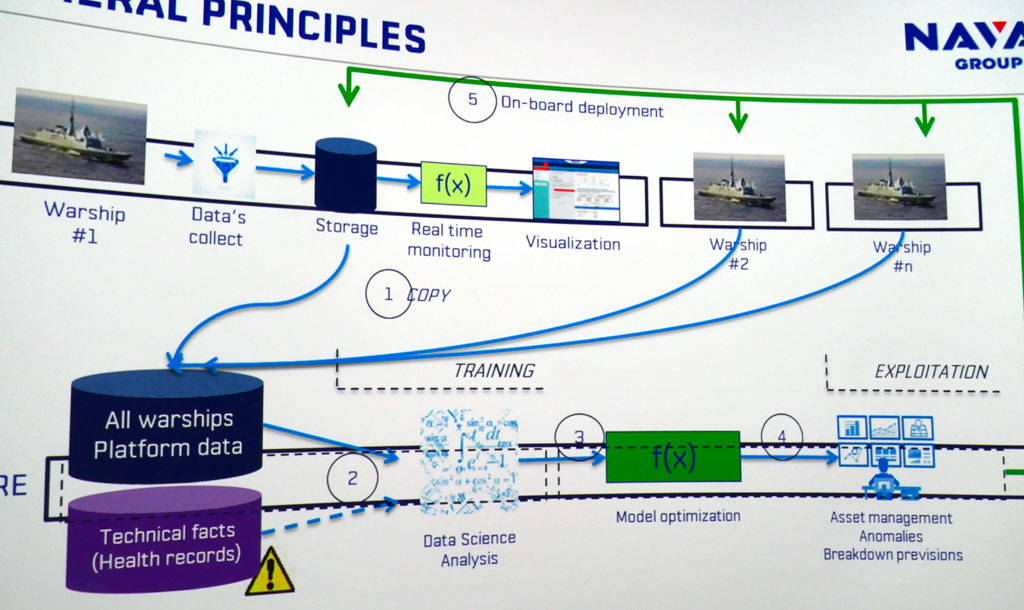 Inside the FDI: a detailed description of its innovations - EDR Magazine