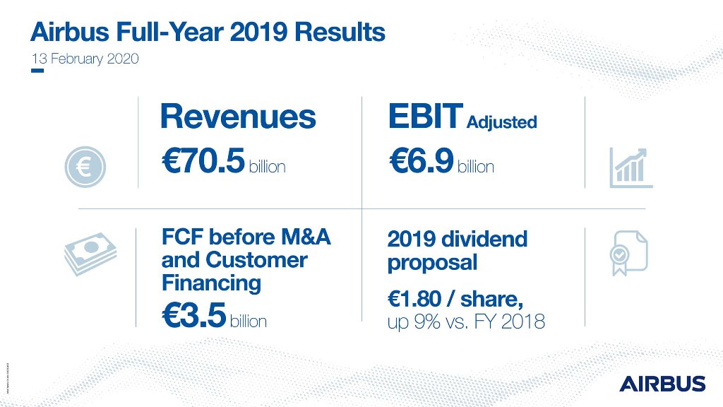 Airbus reports Full-Year (FY) 2019 results, delivers on guidance - EDR ...