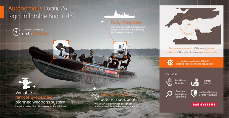 BAE Systems and Royal Navy provide first look at autonomous sea boats ...
