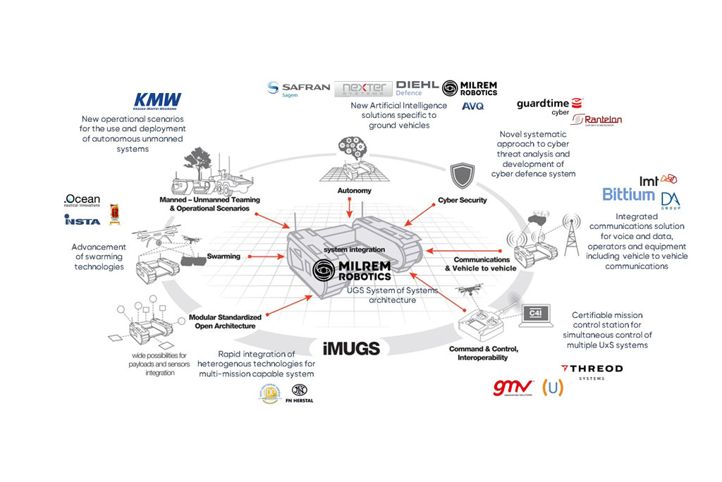 Milrem Robotics led consortium awarded 30,6 MEUR by the European ...