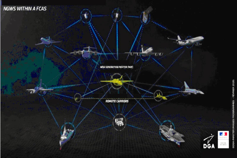Future Air Combat System (FCAS): an unprecedented opportunity for European defence - EDR Magazine
