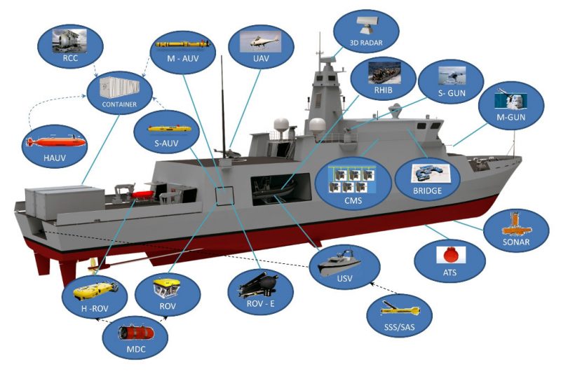 Intermarine proposes a new generation of MCM platforms - EDR Magazine