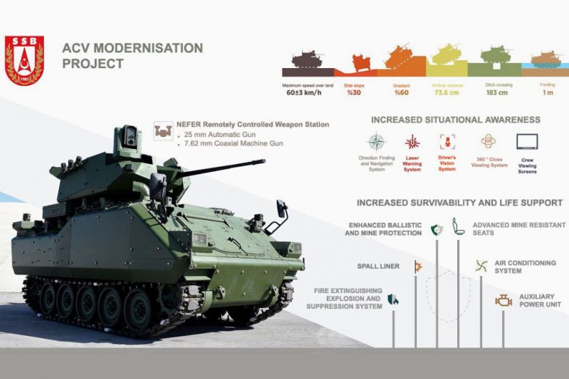 More details on Turkish ACVs modernisation - EDR Magazine