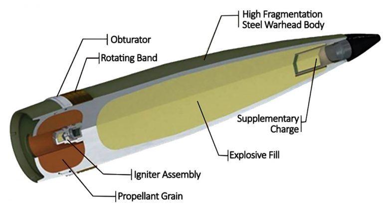 US Army: new rounds for 155 mm artillery - EDR Magazine