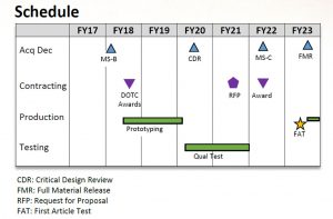US Army: new rounds for 155 mm artillery - EDR Magazine