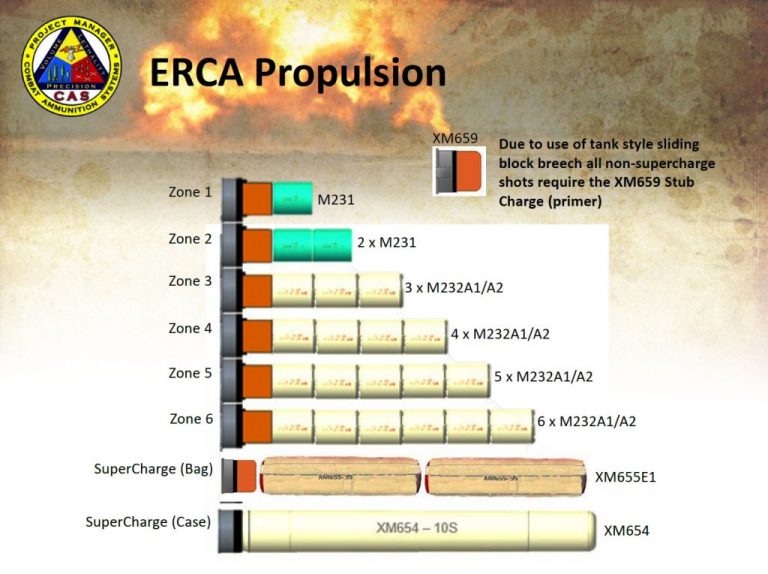 US Army: new rounds for 155 mm artillery - EDR Magazine