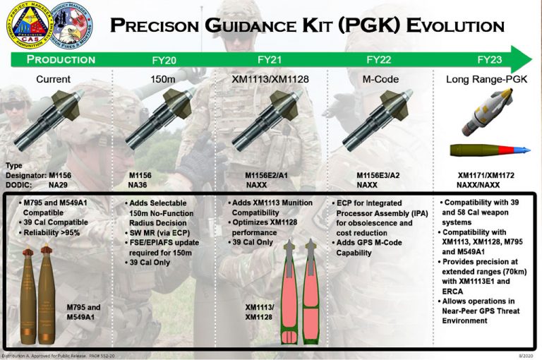 US Army: new rounds for 155 mm artillery - EDR Magazine