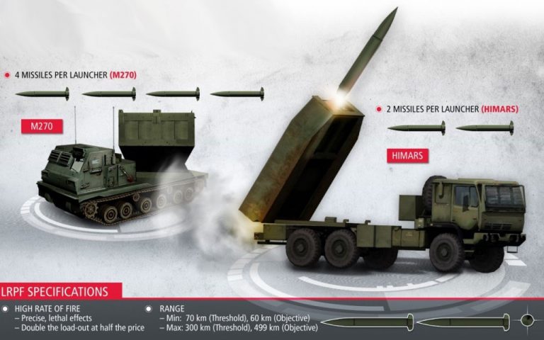 US Army: delivering Long-Range Precision Fires - EDR Magazine