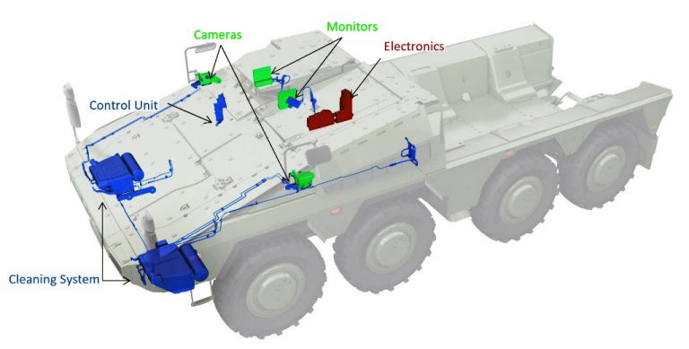 Procurement and Integration of a Driver Vision System for the German ...