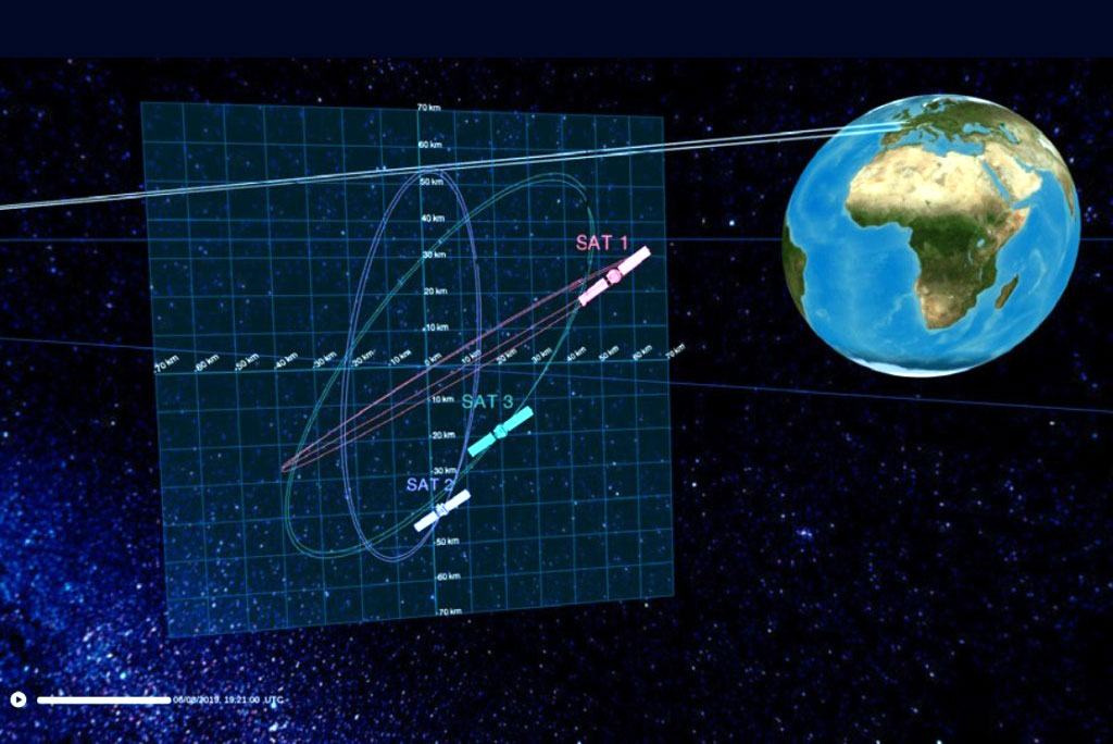 Safran selected by French Space Command, confirming its pivotal ...