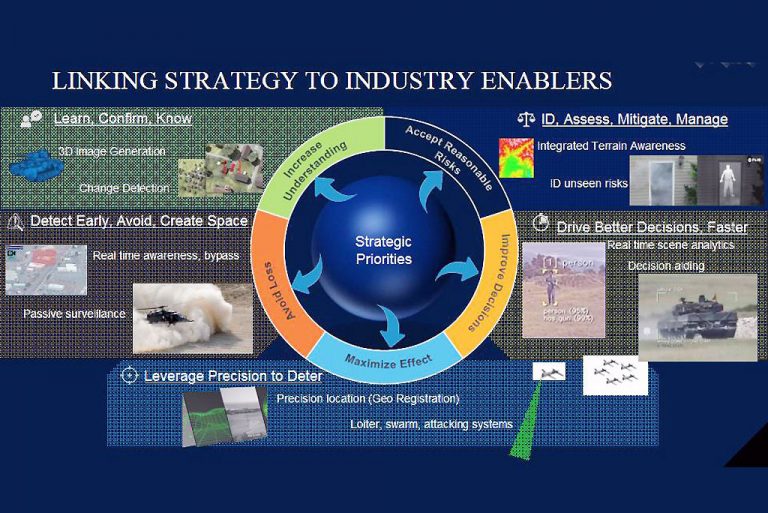 Multi Domain Operations Archives - EDR Magazine