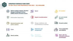 The European Defence Fund: moving towards strategic autonomy in defence ...