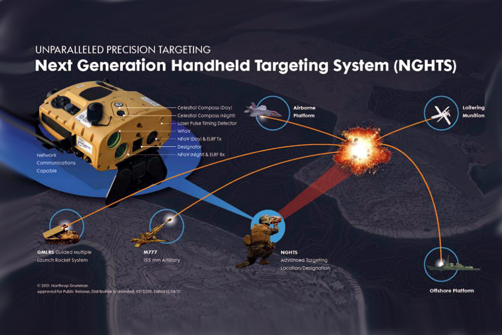 Northrop Grumman to Equip US Marine Corps with Next Generation Handheld ...