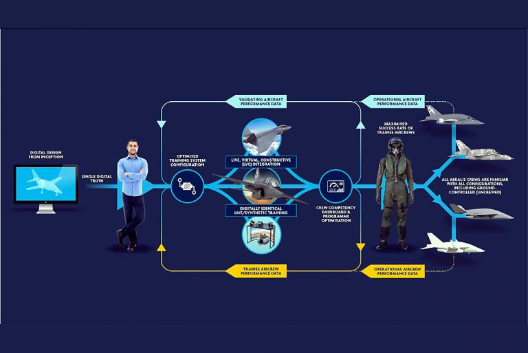 Aeralis receives further support from the Royal Air Force Rapid ...