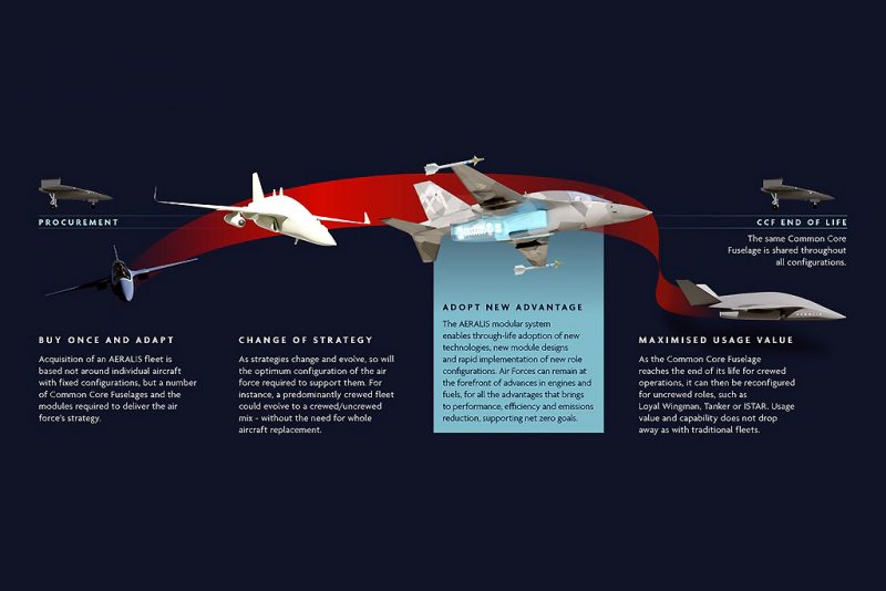 Aeralis receives further support from the Royal Air Force Rapid ...