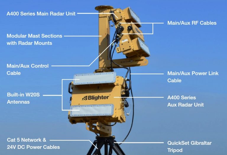 Military radar from Blighter in a new, rapidly deployable configuration ...