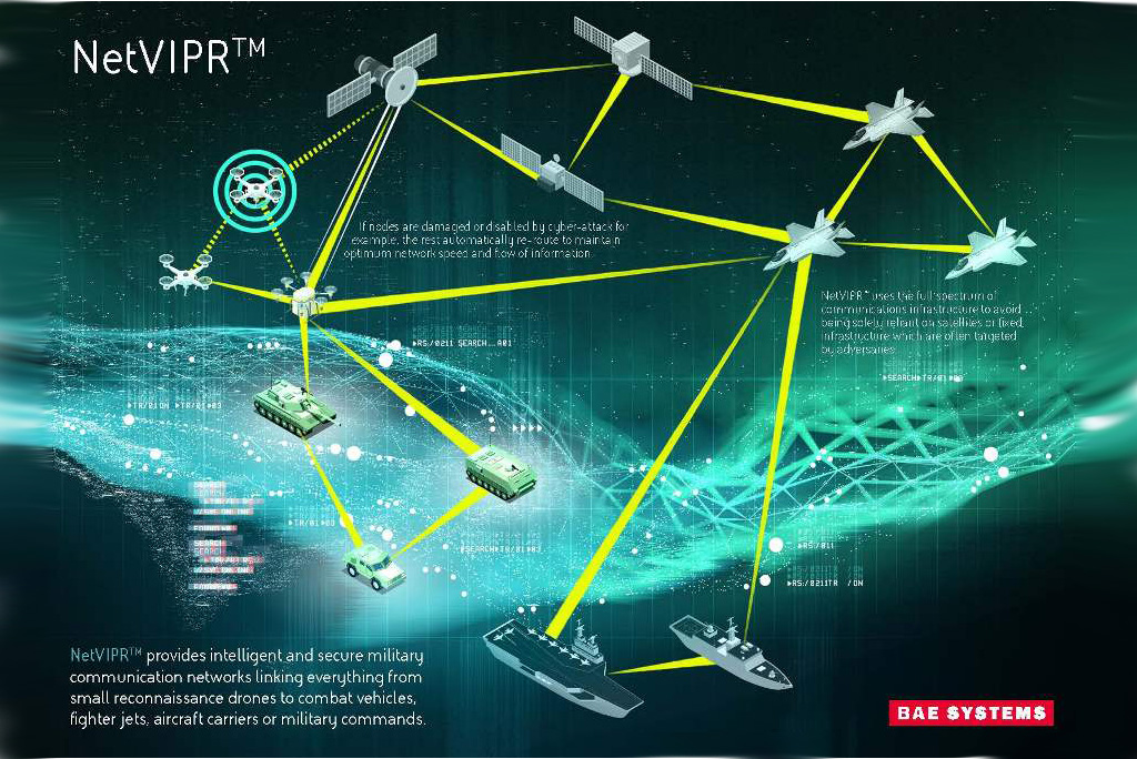 BAE Systems: NetVIPR – A pioneering new military communications network ...