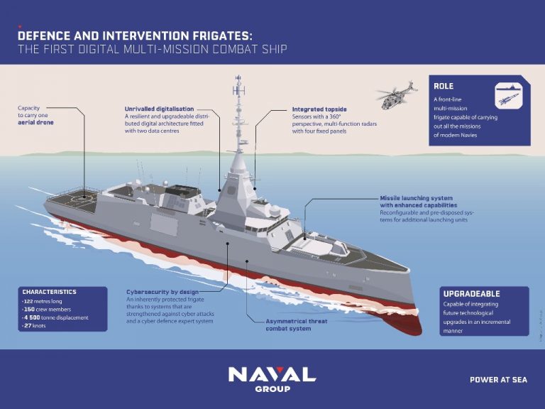 Naval Group launches the first defense and intervention frigate (FDI ...