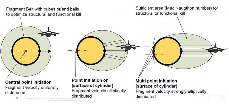 Saab further develops its knowledge in warhead technology - EDR Magazine