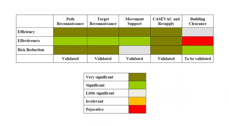 RAS Experiment Spiral 1: the Italian Army looks to the future - EDR ...
