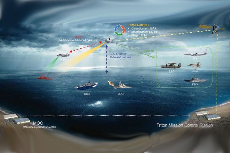 Multi-platform demonstration showcased interoperability among F-35, MQ ...