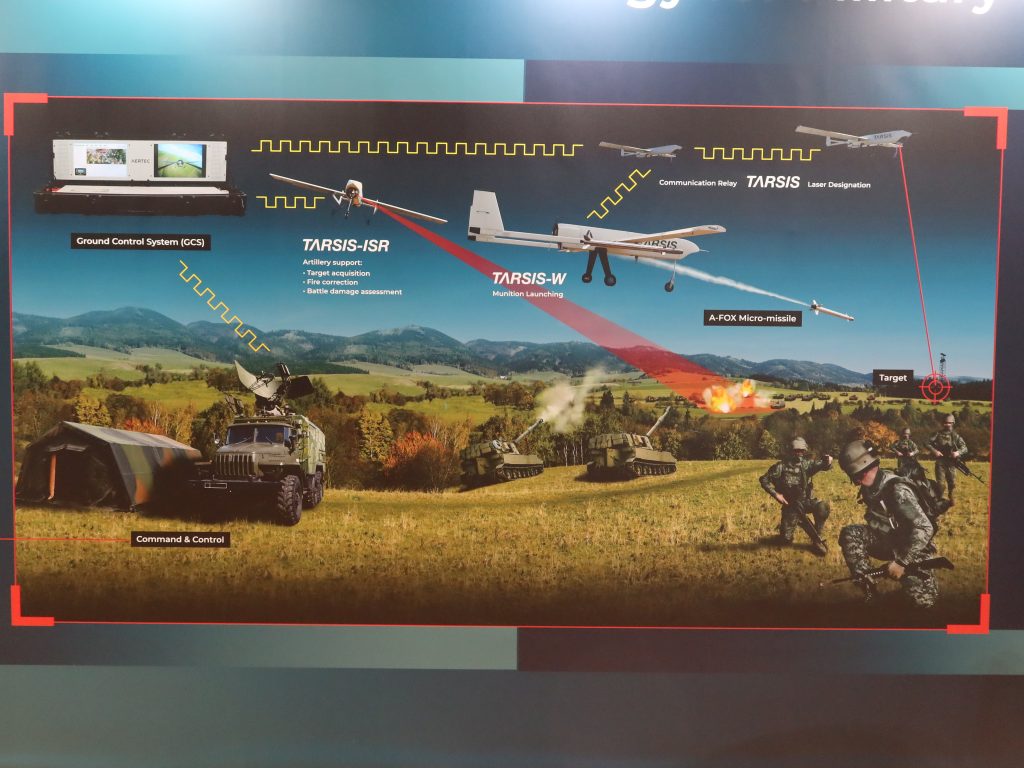 µASM A-Fox: a laser-guided micromissile for Class 1 UAVs by Aertec ...