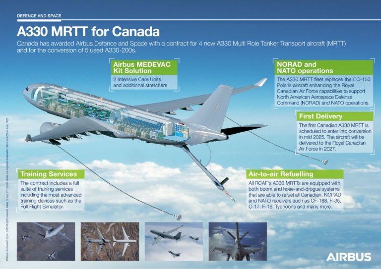 The Government of Canada orders 4 new Airbus A330 MRTTs - EDR Magazine
