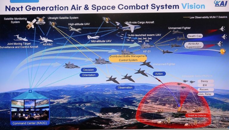 ADEX 2023 - KAI unveils its Combat Collaborative System - EDR Magazine