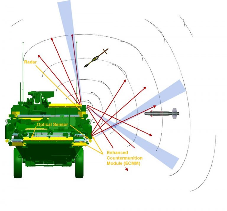 Artis reveals Sentinel active protection system to counter drones and ...