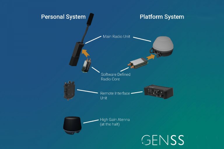 Spectra Group launch their groundbreaking radio GENSS, heralding a new ...