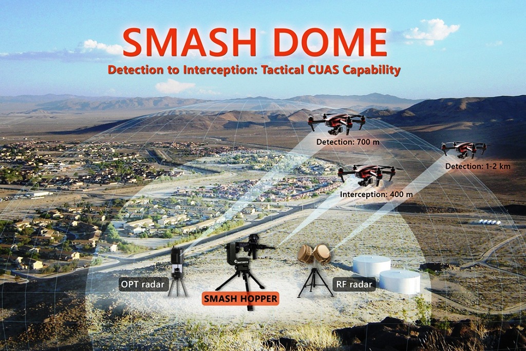 Smartshooter unveils Smash Dome: a layered CUAS solution for area defense and force protection ...
