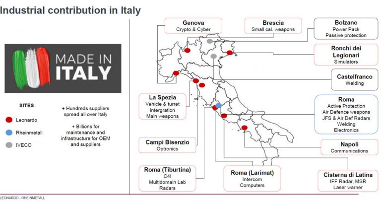 LRMV details the Italian Army MBT and AIFV programmes - EDR Magazine