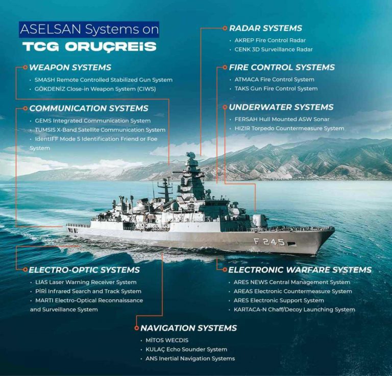 Aselsan completed the world’s most comprehensive MEKO-class frigate modernization - EDR Magazine